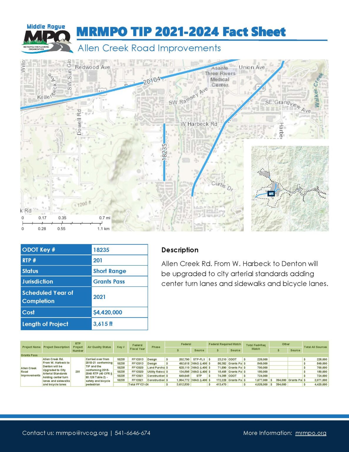 Interactive TIP Map – Middle Rogue Metropolitan Planning Organization